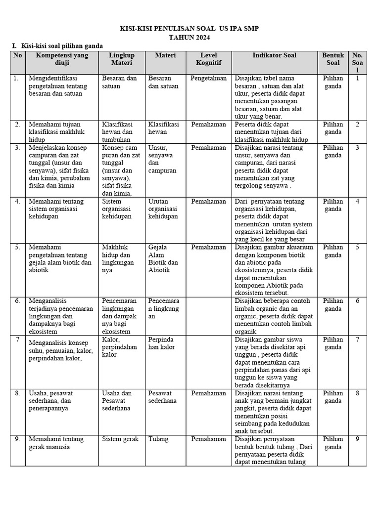 KISI KISI US IPA Kls 9 TP 2023 - 2024 Oke | PDF