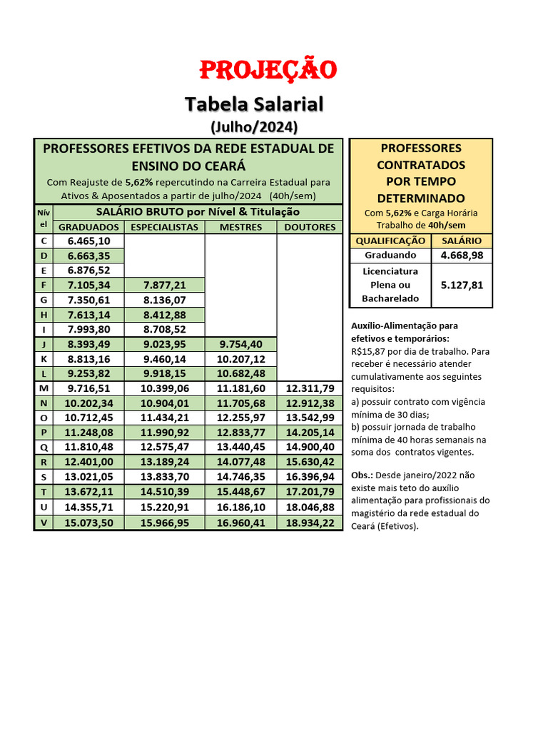 Tabela Salarial Projetada 2024 | PDF | Trabalho | Qualificações