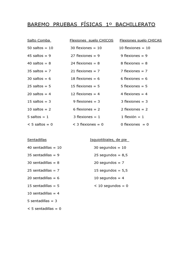 4944 Baremo Pruebas Fisicas 1 Bachillerato | PDF