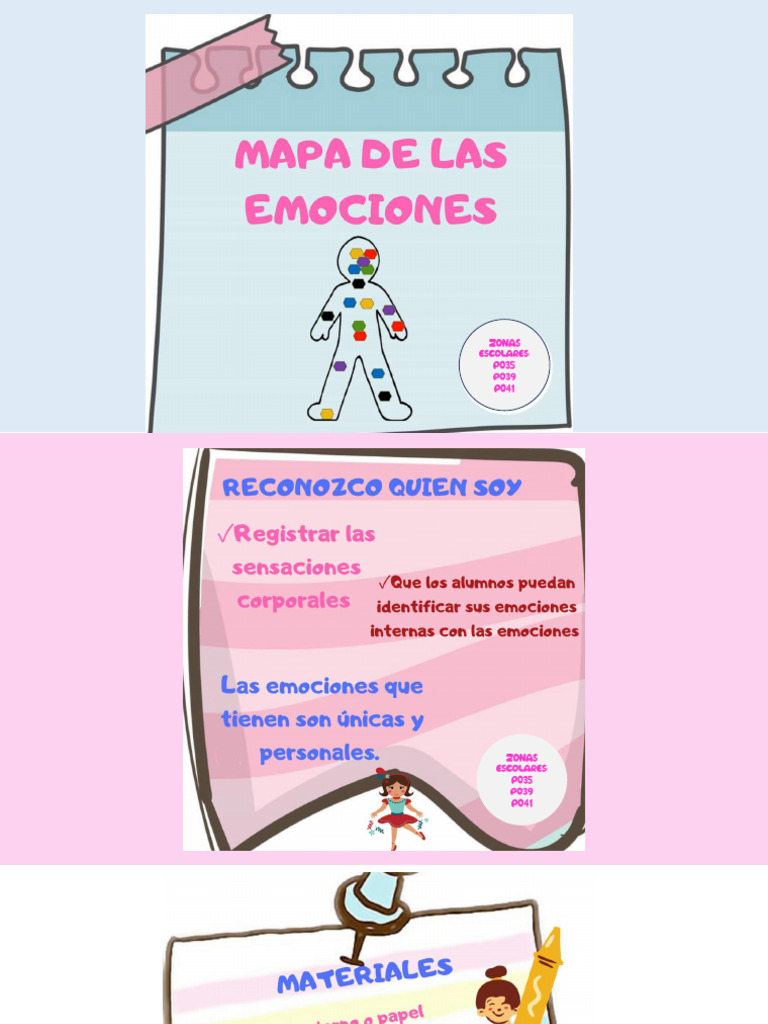 Mapa de Las Emociones | PDF
