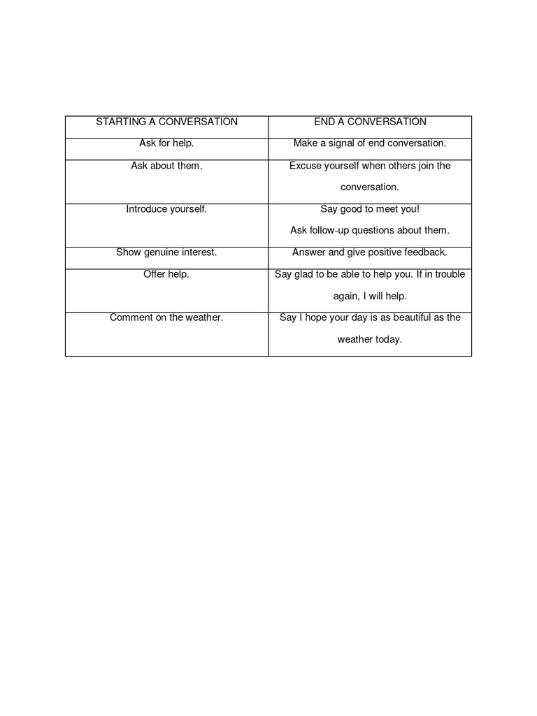 How To Start and End Conversation | PDF | Self-Improvement | Lifestyle