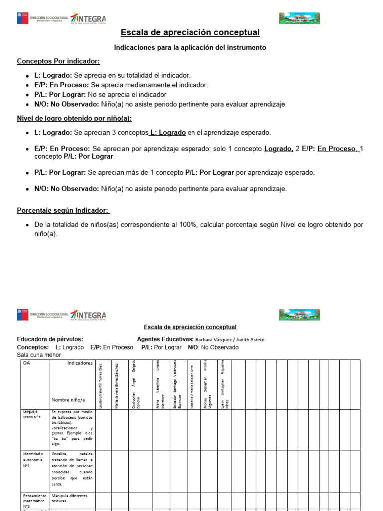 Evaluación de Aprendizaje en Sala Cuna | PDF | Comunicación humana ...
