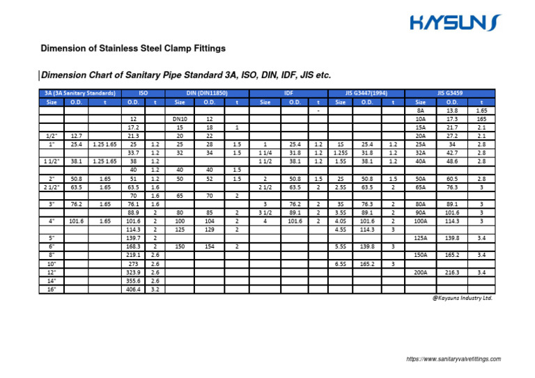 Dimension Chart of Sanitary Pipe Standard 3A ISO DIN IDF JIS 1 | PDF | Building Materials ...