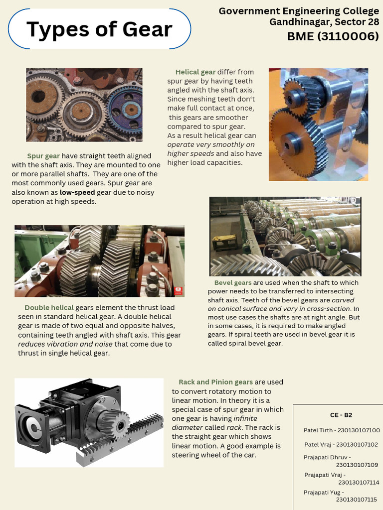 BME Types of Gear Poster | PDF | Gear | Mechanical Engineering