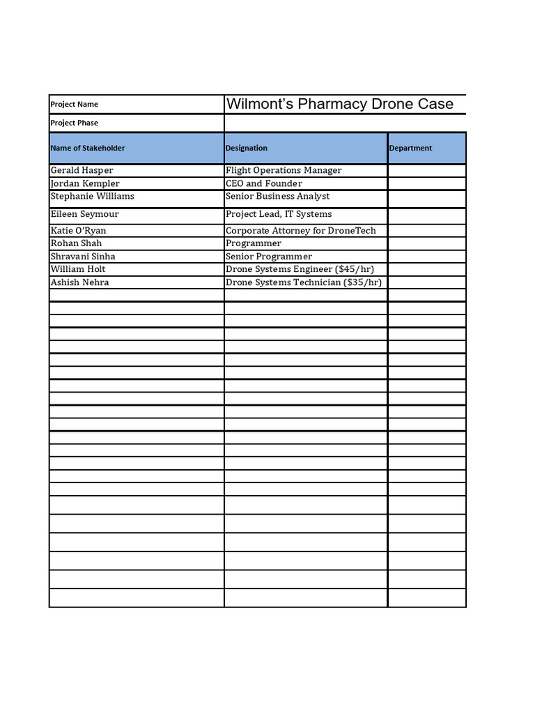 Construction Project Stakeholder Register | PDF