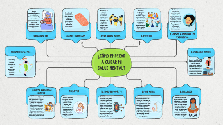 Estrategias para Cuidar la Salud Mental | PDF | Mente | Estrés (biología)