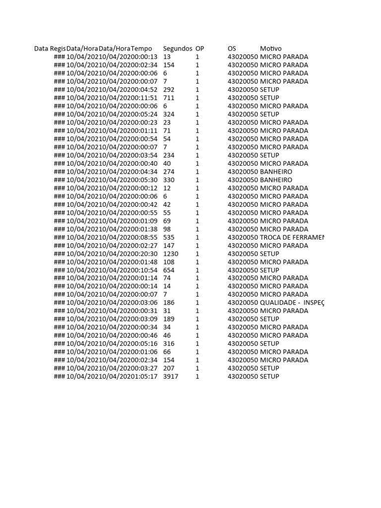 Production Downtime Analysis | PDF | Technology & Engineering