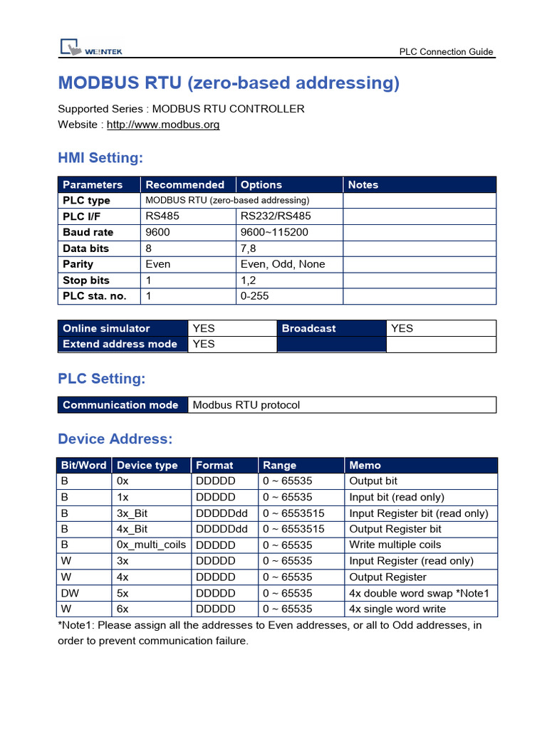 MODBUS RTU Zero Based Addressing | PDF | Data Transmission | Computer Hardware