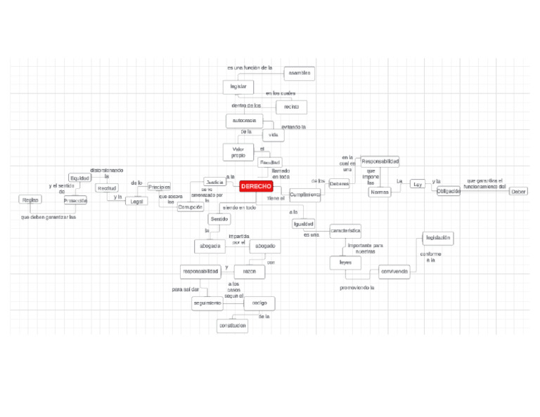 Tarea 2 - Mapa Conceptual | PDF