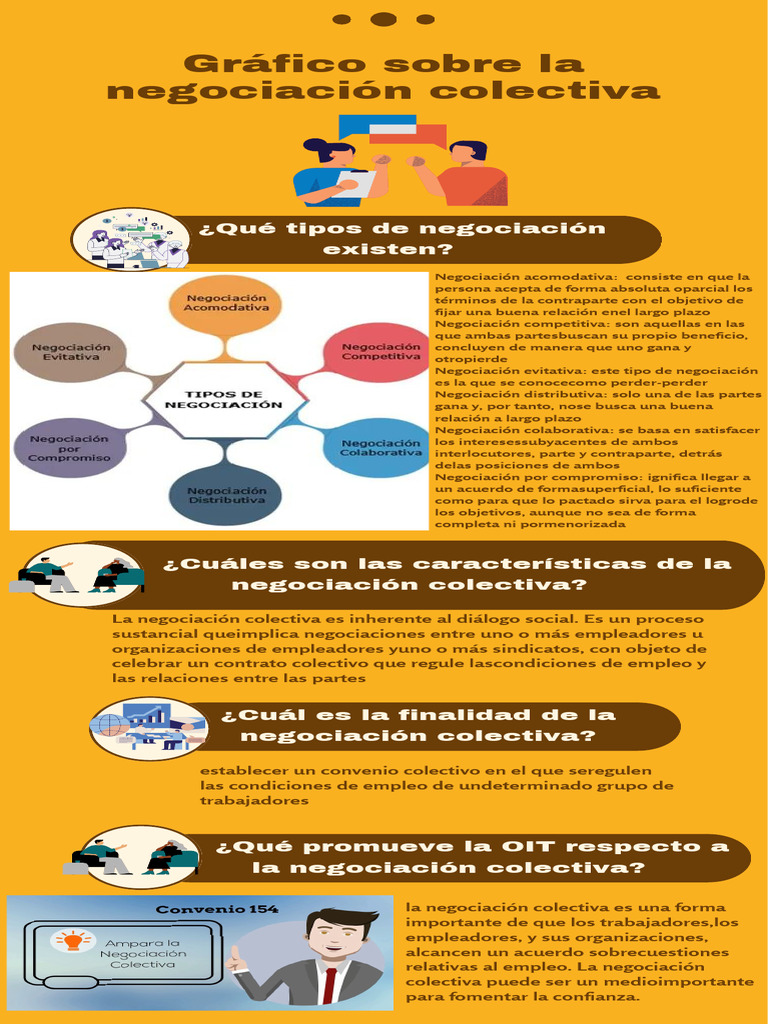 Gráfico sobre la negociación colectiva | PDF | La negociación colectiva | Acuerdo colectivo