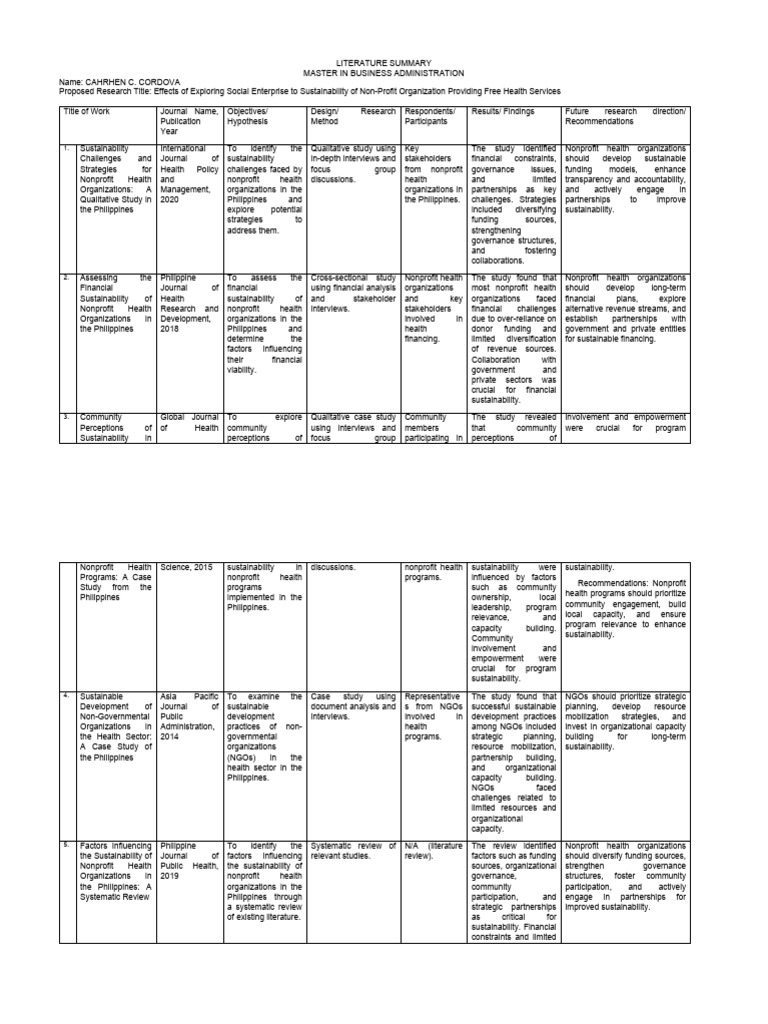 Literature Summary | PDF | Non Governmental Organization | Governance