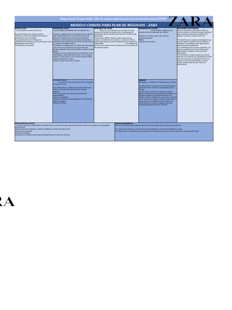 Modelo Canvas para Plan de Negocios - Zara | PDF | Negocios económicos | Business