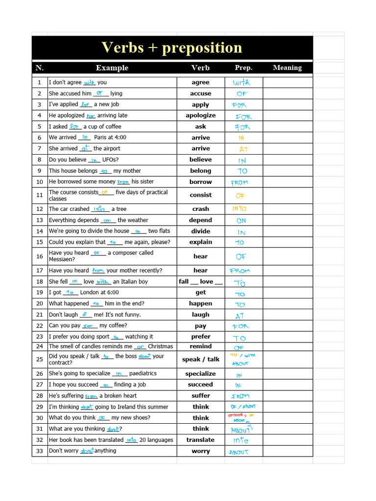 Verbs and Prepositions | PDF