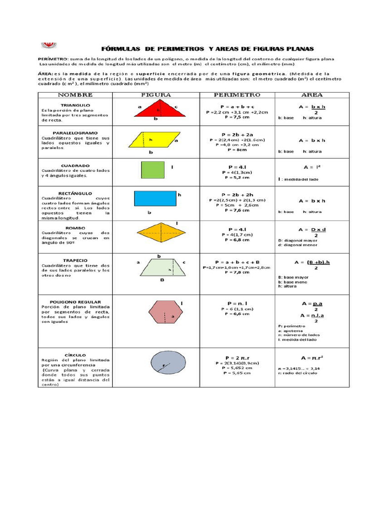 Tabla de Formulas | PDF