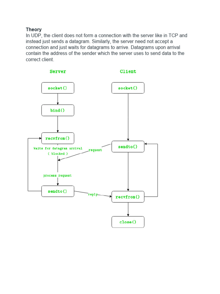 UDP_CLIENt | PDF | Network Layer Protocols | Computer Programming