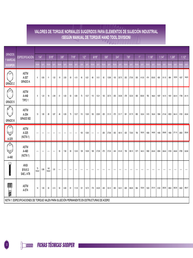 Tablas de Torque | PDF