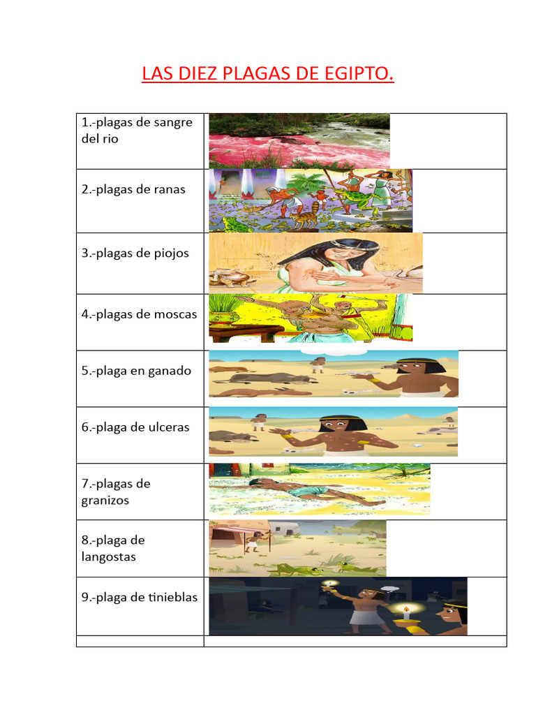Las 10 Plagas de Egipto: Resumen | PDF | Ciencia y matemáticas