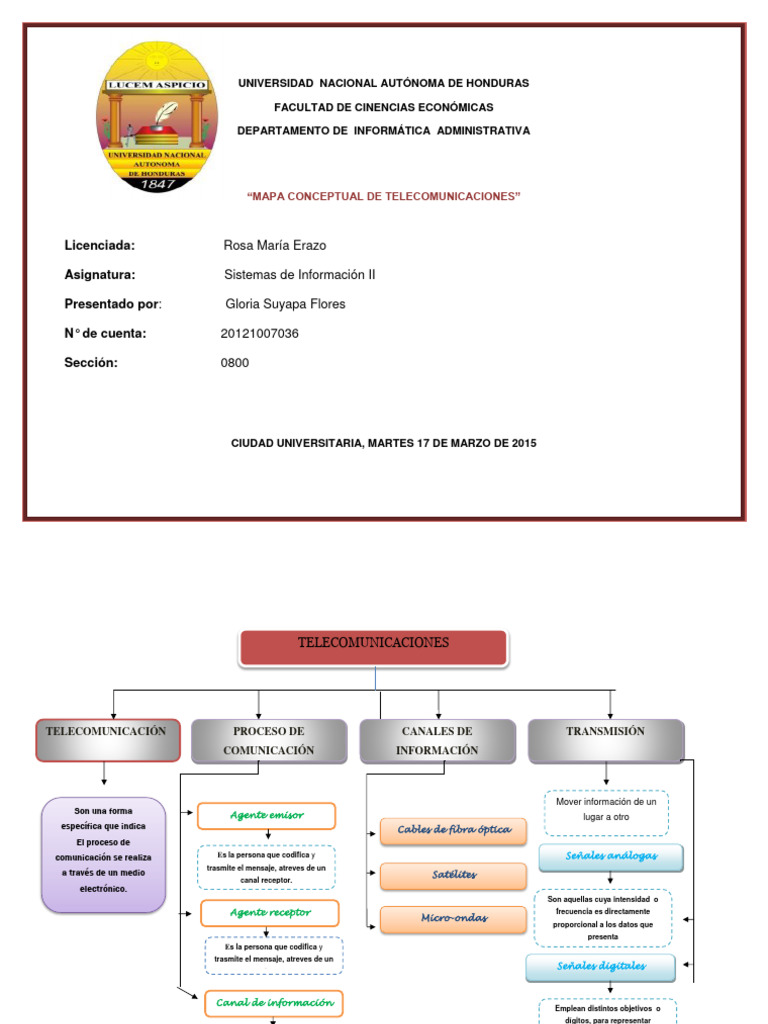 Mapa Conceptual Conceptos Basicos en Redes | PDF | Telecomunicaciones | Industrias de servicio