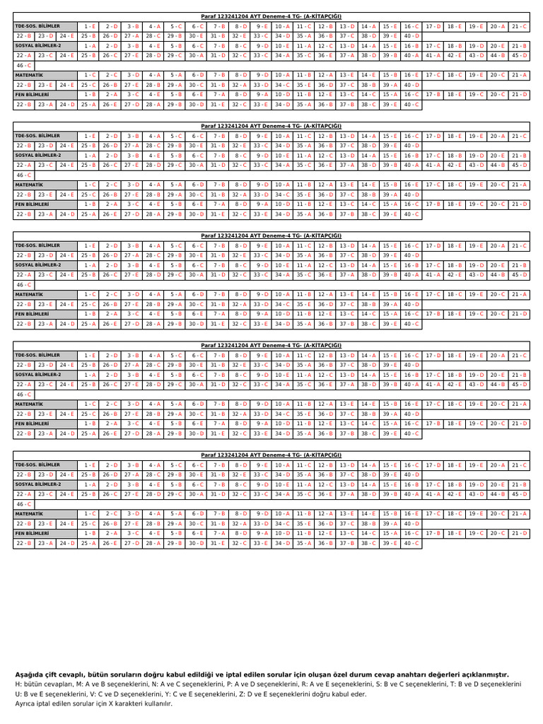 Paraf 123241204 AYT Deneme-4 TG | PDF
