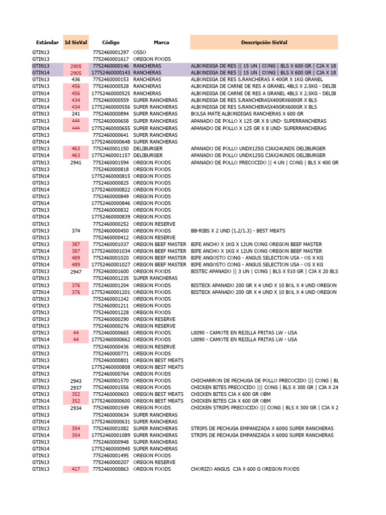 Excel Export | PDF | Food Ingredients | Food Industry