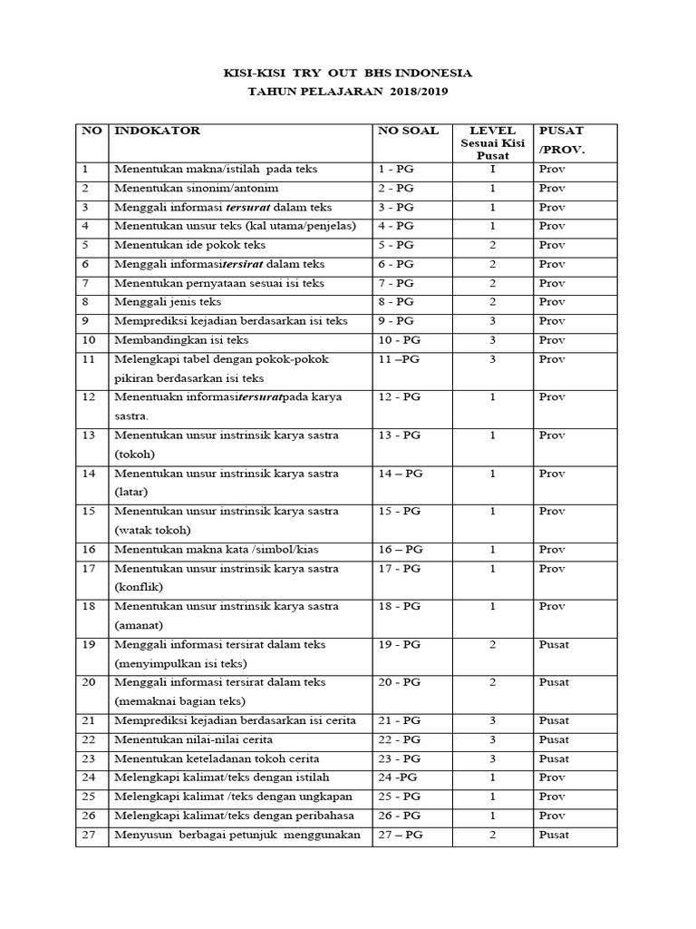 Soal Tryout Bahasa Indonesia Kelas 6 Tahun 2019 Ok1 | PDF