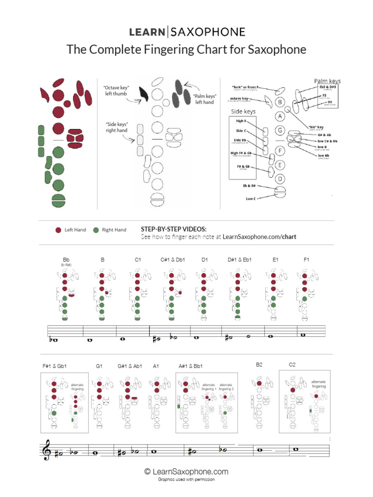Saxophone Fingering Chart Download | PDF