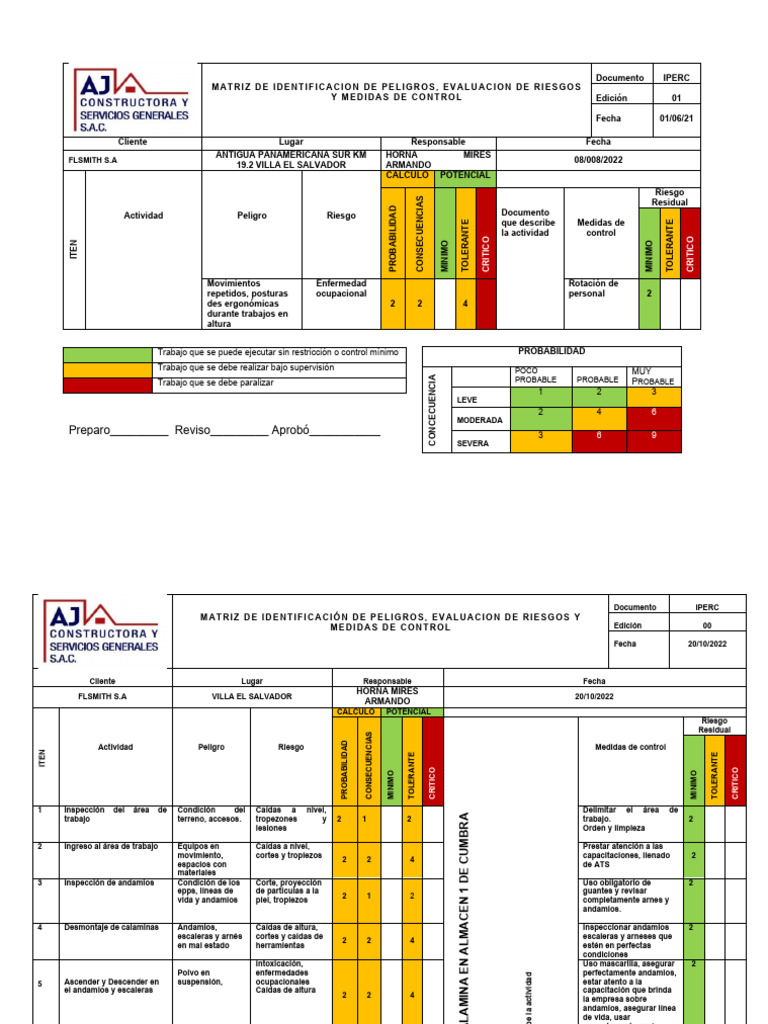 MATRIZ DE IDENTIFICACION DE PELIGROS AJ Constructora MODIFICADO | PDF