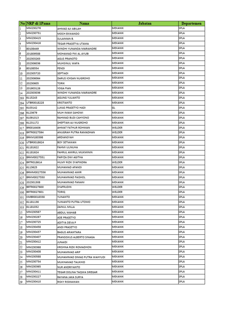 Champion Kamaju Mechanic List | PDF