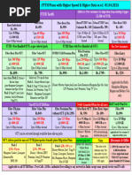 BSNL FTTH Plans | PDF | Fiber To The X | Modem