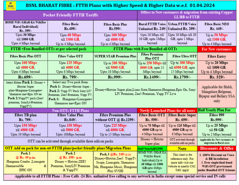 FTTH Plan Sheet For April-2024 Updated-1 | PDF | Telecommunications