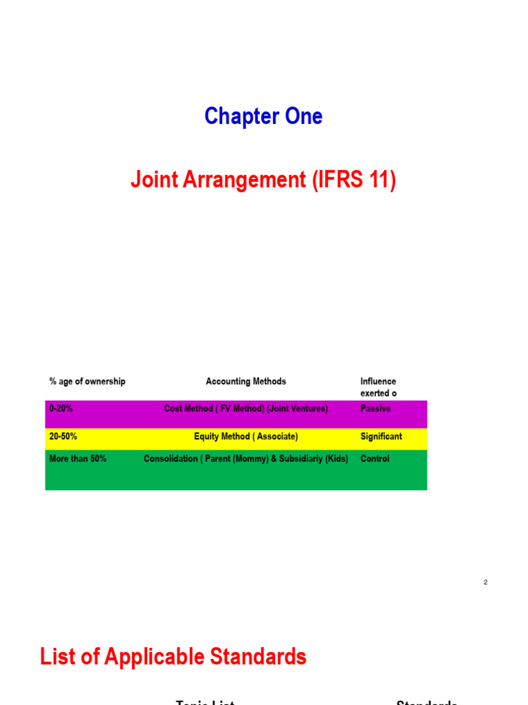 IFRS 11 Joint Arrangements 2024 | PDF | International Financial ...