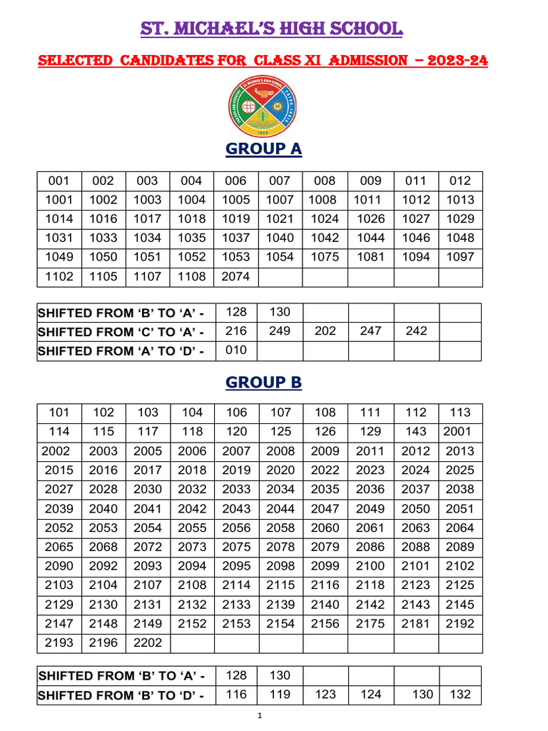 Admission Test Result | PDF