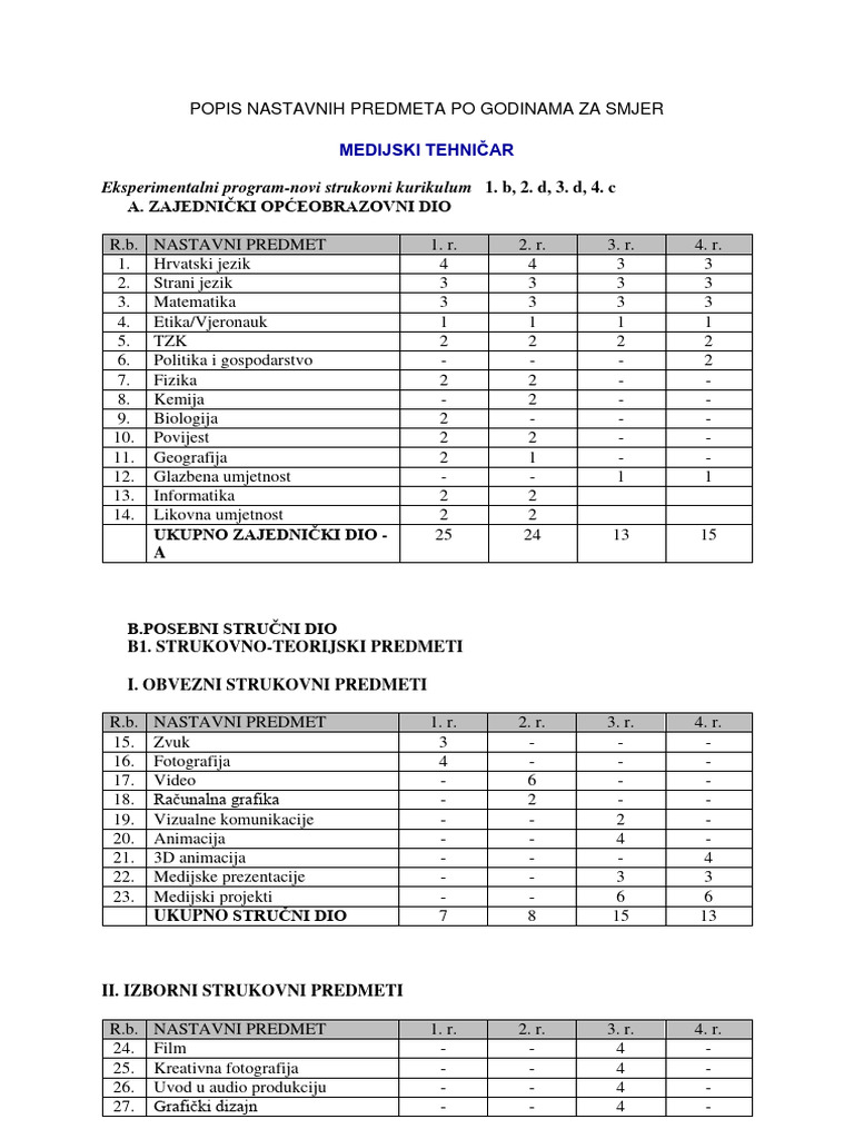 Nastavni Predmeti Za Smjer Medijski Tehnicar 1 | PDF