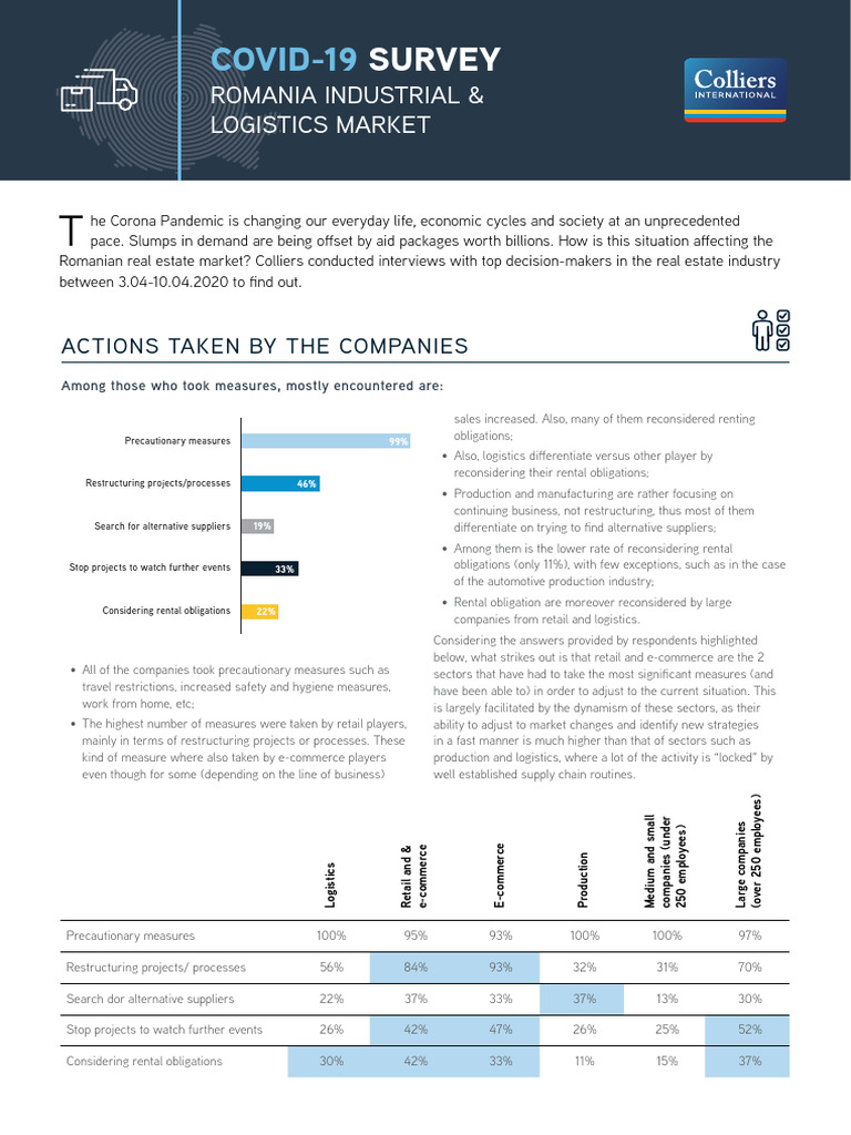 Colliers Romania COVID 19 Industrial Survey 2020 | PDF | E Commerce ...