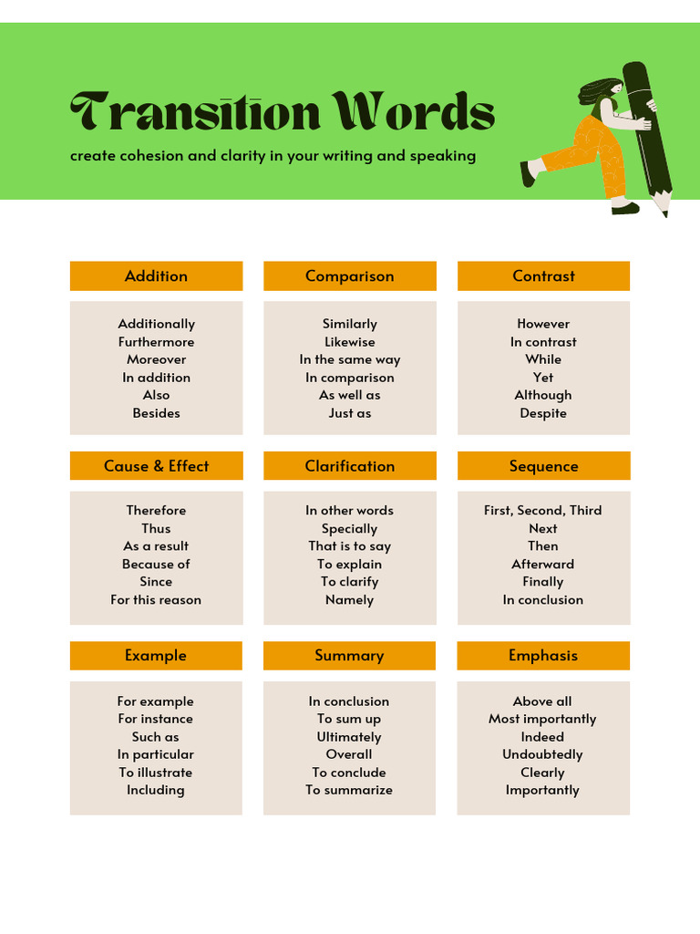 Transition Words | PDF
