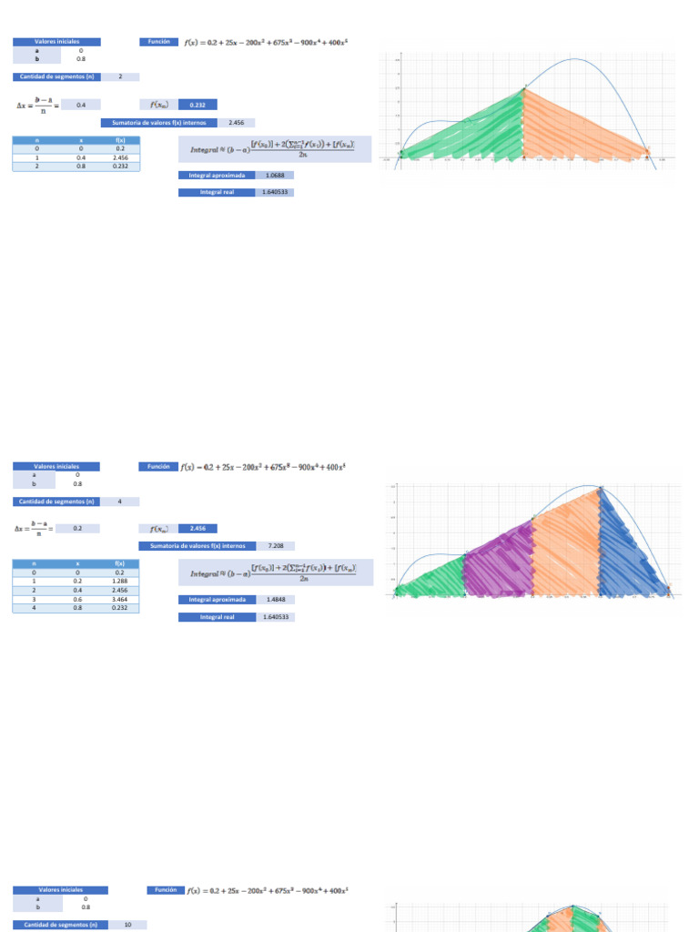 Ejemplo de Regla Del Trapecio | PDF