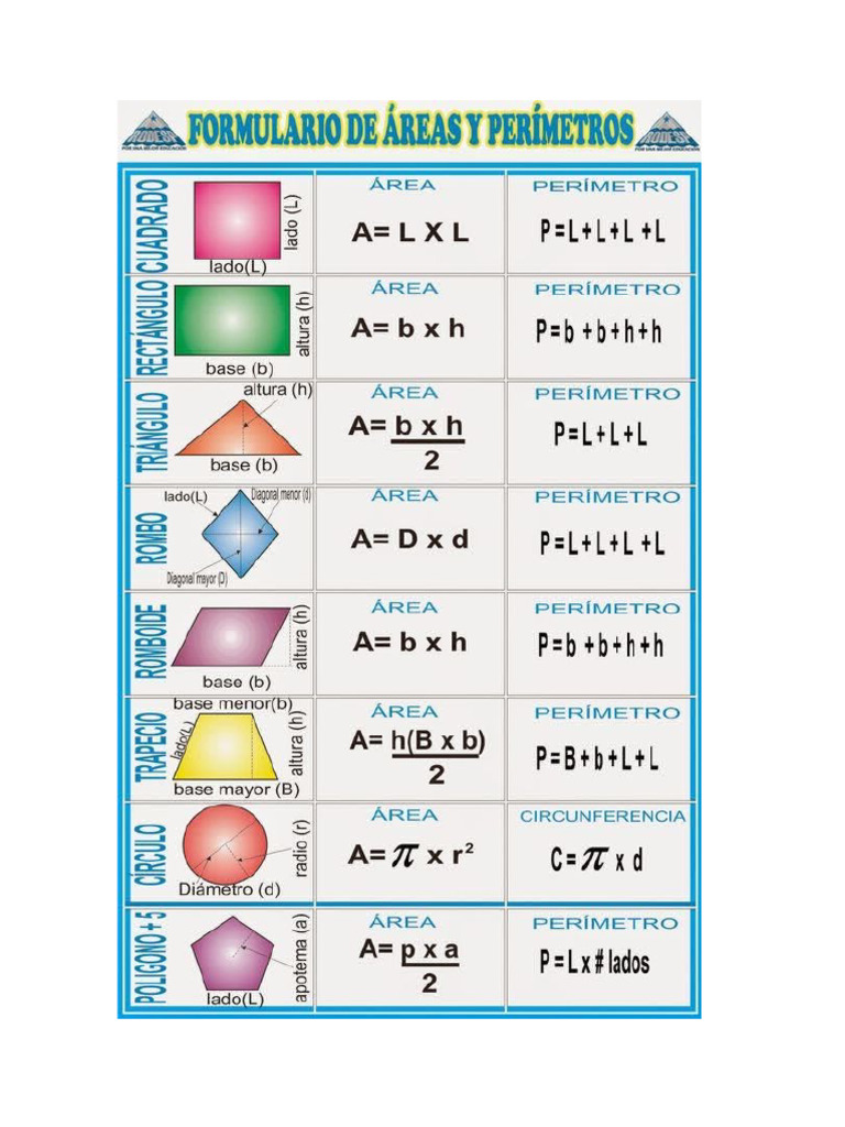 Formulas de Áreas y Perímetros | PDF