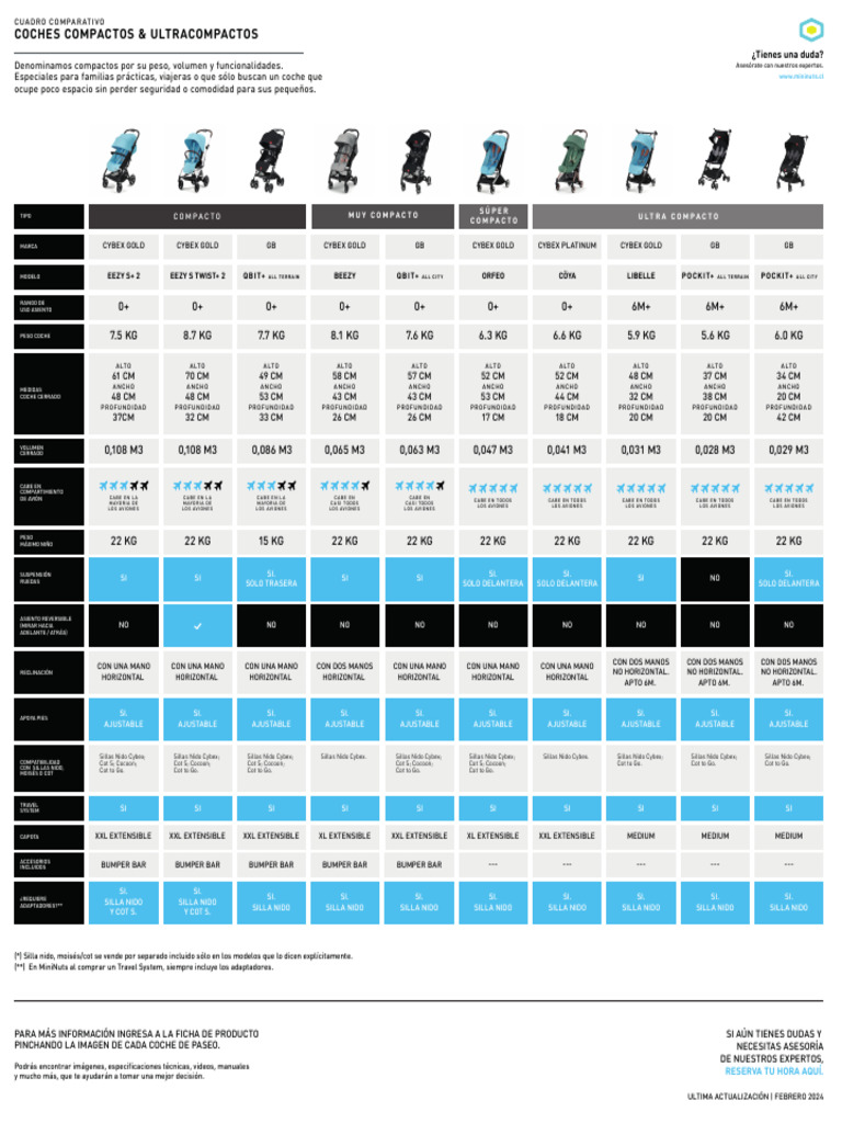 Compactos Ultracompactos 2024 - Compressed | PDF | Coche | Vehículo de motor