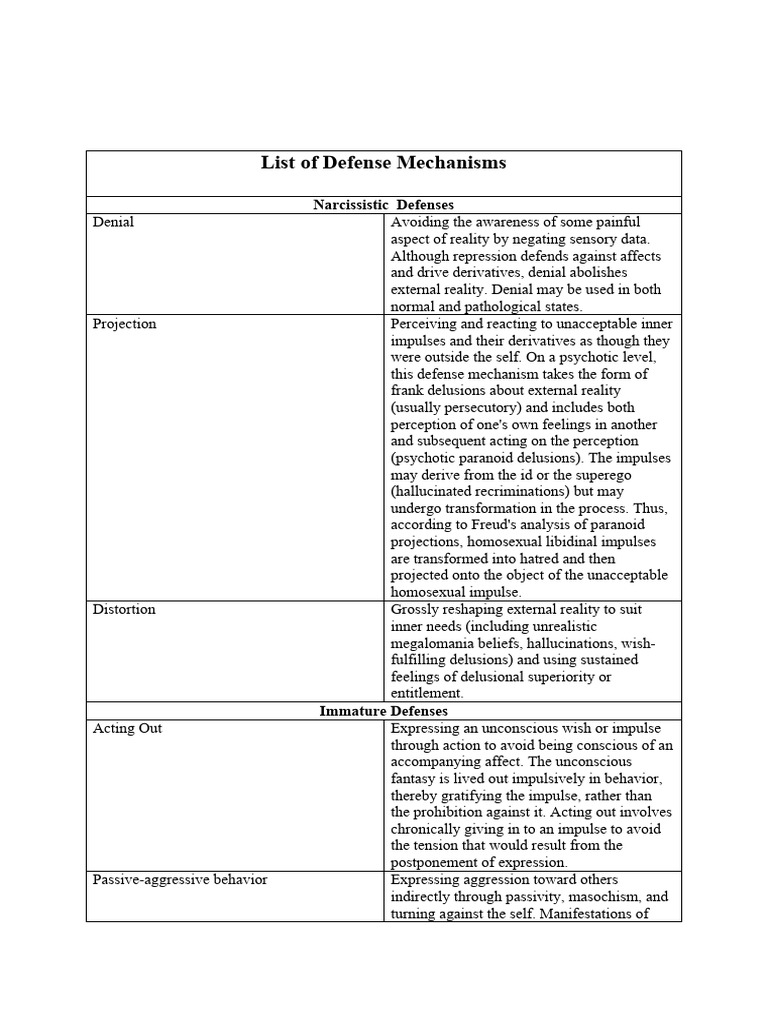 List of Defense Mechanisms | PDF | Id | Neurosis