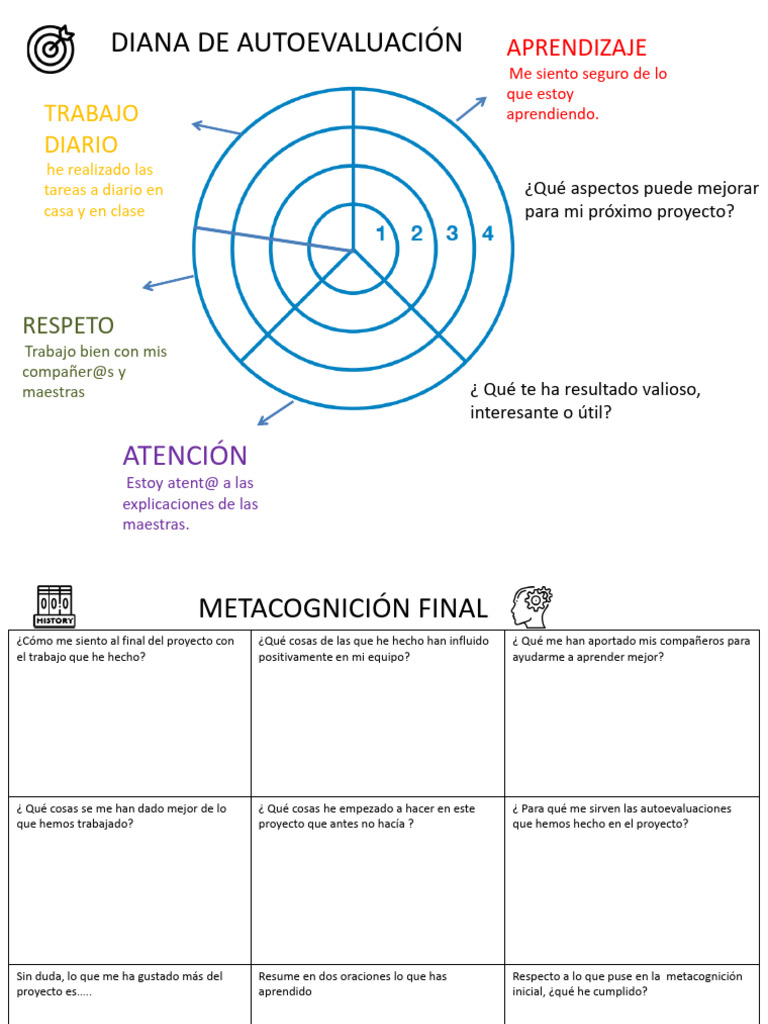 Diana de Autoevaluacion | PDF
