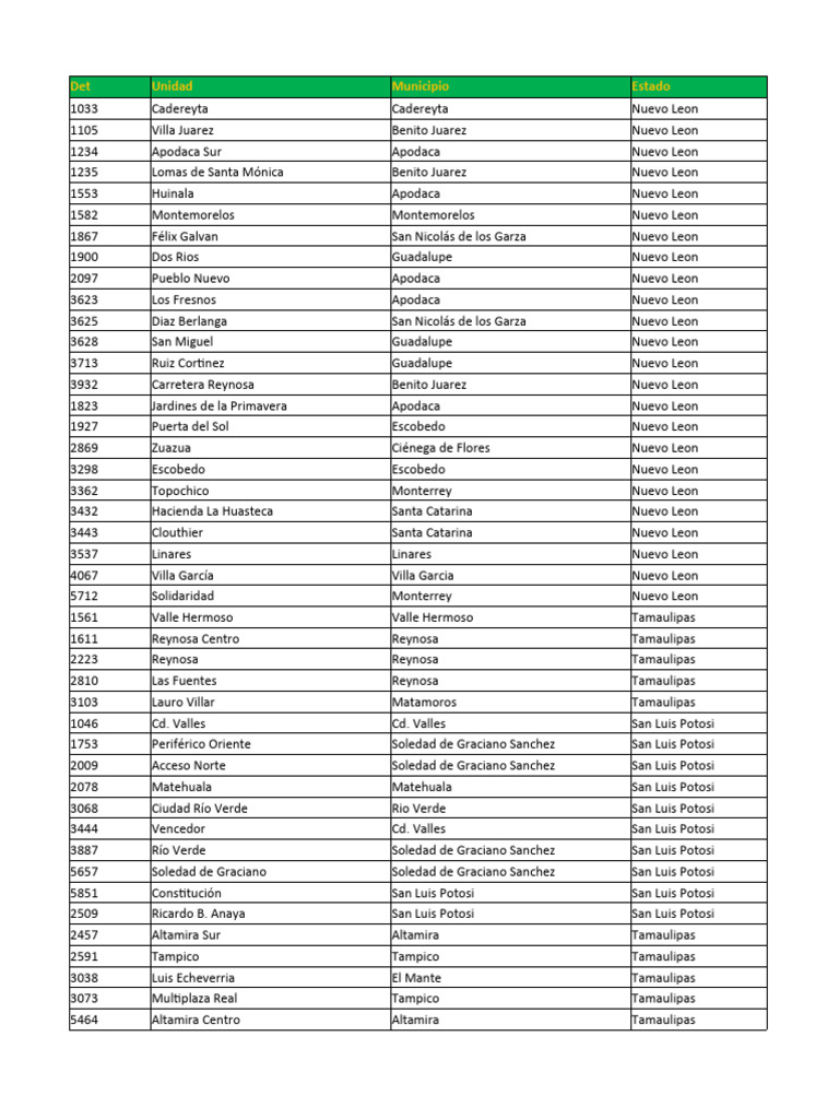 Formato Bodegas Aurrera | PDF | Sonora | Chiapas