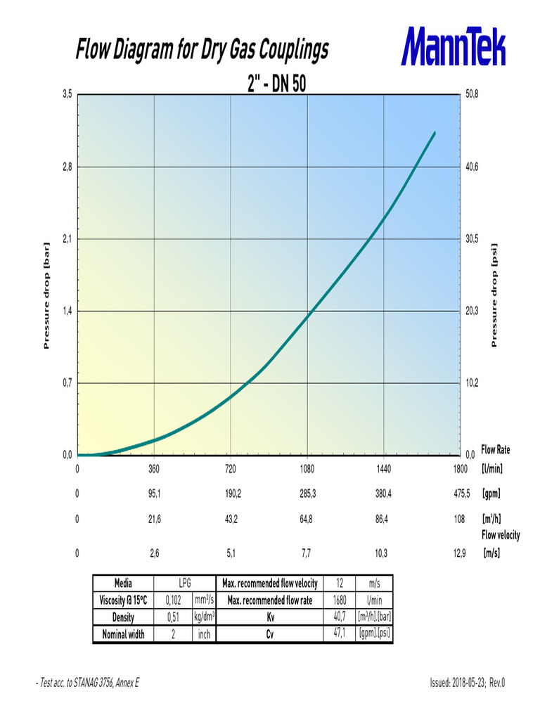 Mann Tek DGC 2 Inch - LPG | PDF | Chemical Engineering | Soft Matter