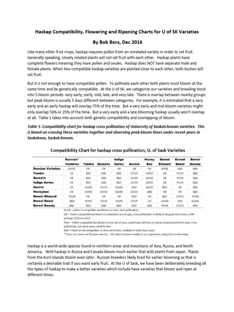 Haskap Bloom Ripe Charts | Download Free PDF | Flowers | Pollination