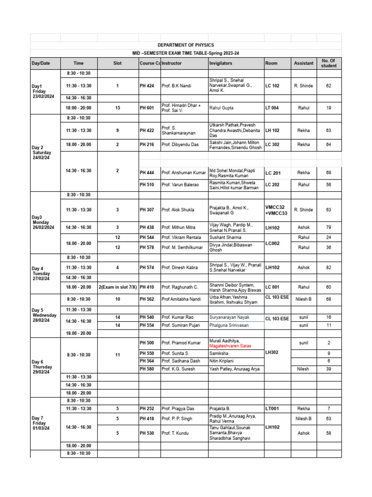 MID SEM Spring 2023-24 Physics | PDF