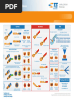 Quality Crimping Guidelines Handbook | PDF | Engineering Tolerance | Wire