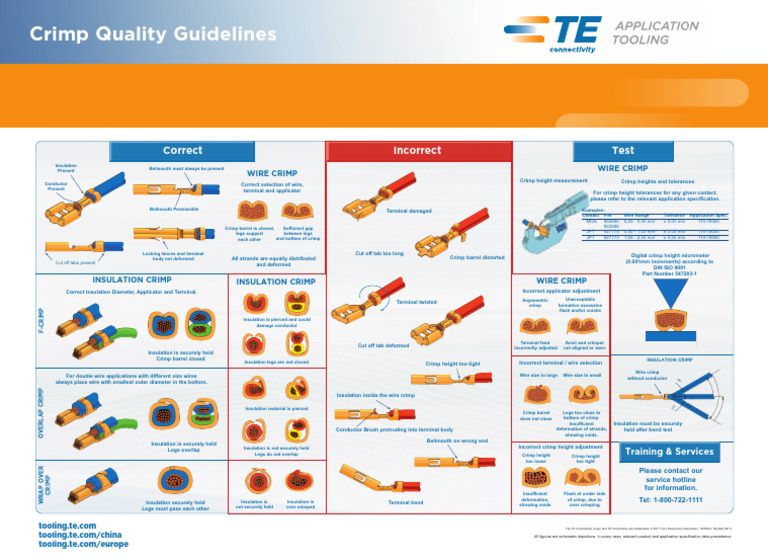 Te Connectivity - Crimp Quality Guidelines | PDF