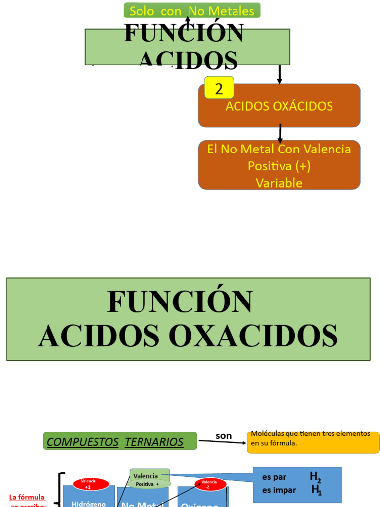 Guía de Ácidos Oxácidos y Hidruros | PDF | Rieles | Valencia (Química)