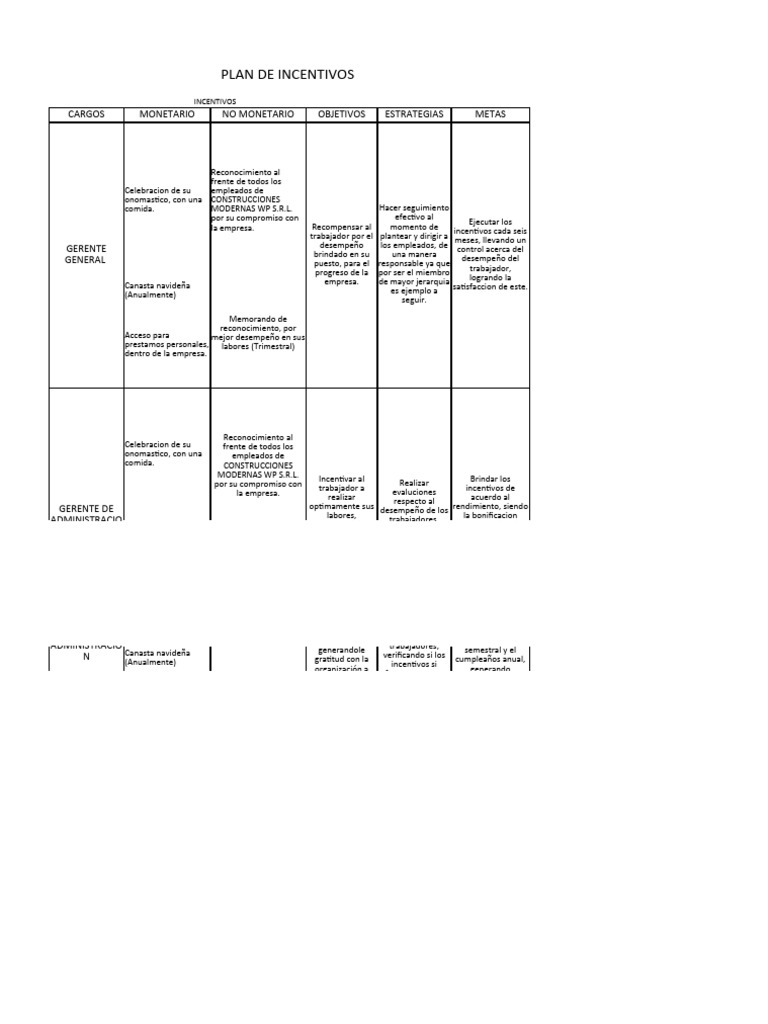Plan de Incentivos | PDF | Business | Economias