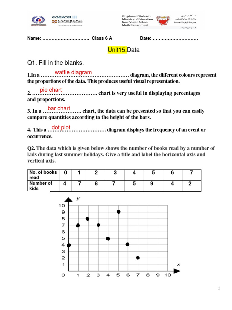 Unit - 15 Grade 6 - Answer Key | PDF | Chart | Pie Chart