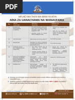 Fomu Ya Bima Ya Afya | PDF